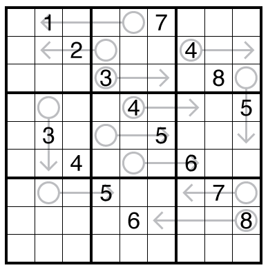 Arrow Sudoku by Philip Newman - The Art of Puzzles | The Art of Puzzles